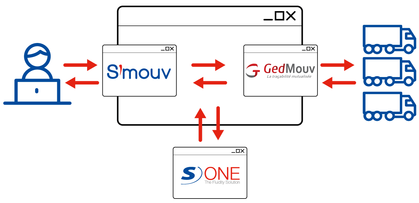 S'mouv, gestion de commandes de transport - SOGET